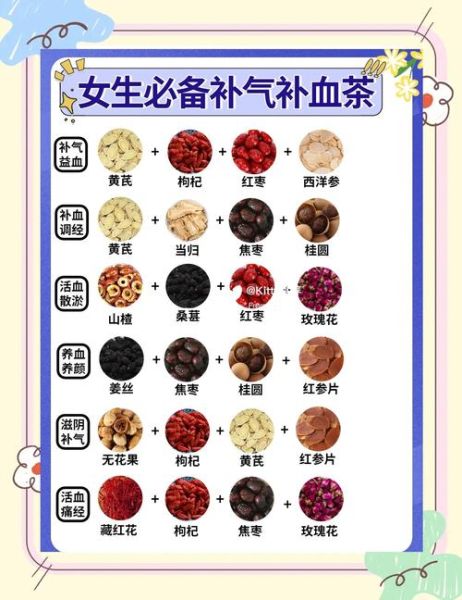 补血补气吃什么最好_女人气血虚吃什么最快-第2张图片-山城妙识 补血补气吃什么最好_女人气血虚吃什么最快-第2张图片-山城妙识