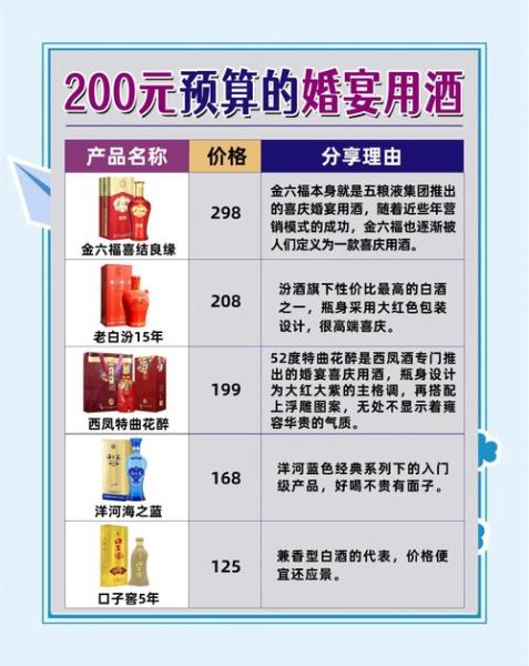 婚宴用酒推荐排行榜_婚宴用什么酒合适-第2张图片-山城妙识 婚宴用酒推荐排行榜_婚宴用什么酒合适-第2张图片-山城妙识