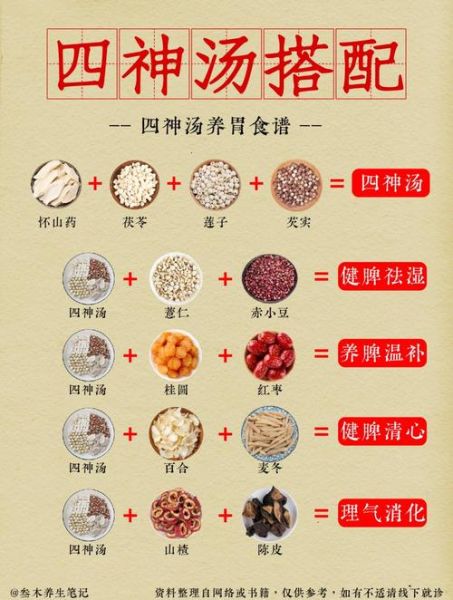 四神汤禁忌人群_哪些人不能喝四神汤-第1张图片-山城妙识