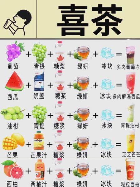 奶茶怎么做_自制奶茶需要哪些材料-第2张图片-山城妙识