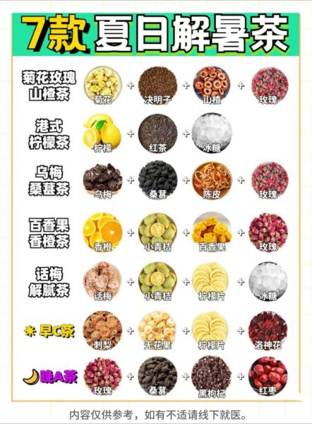 自制夏日饮品怎么做_低卡冰爽配方大全-第2张图片-山城妙识 自制夏日饮品怎么做_低卡冰爽配方大全-第2张图片-山城妙识