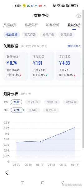 粉丝福利购怎么赚钱_粉丝福利购盈利模式-第3张图片-山城妙识