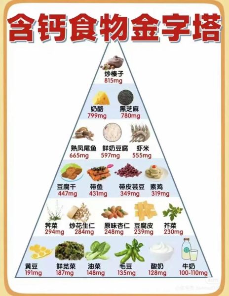 小孩补钙吃什么食物最好最快_儿童补钙食物排行榜-第1张图片-山城妙识