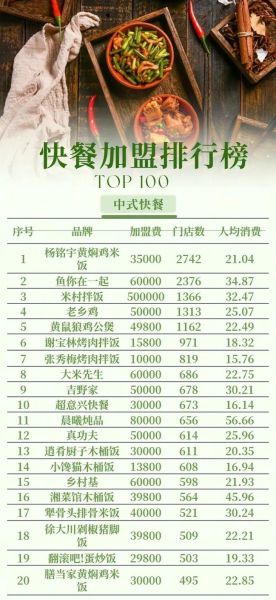 十大餐饮品牌有哪些_如何加盟最赚钱-第1张图片-山城妙识