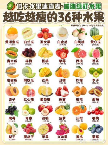 吃什么水果减肥好_低糖高纤水果排行榜-第2张图片-山城妙识
