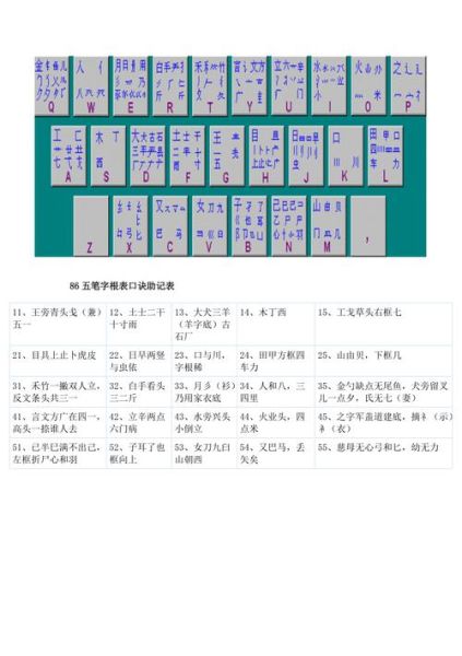 五笔口诀顺口溜怎么背_五笔字根口诀记忆技巧-第3张图片-山城妙识 五笔口诀顺口溜怎么背_五笔字根口诀记忆技巧-第3张图片-山城妙识