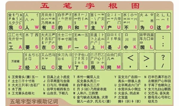 五笔口诀顺口溜怎么背_五笔字根口诀记忆技巧-第1张图片-山城妙识 五笔口诀顺口溜怎么背_五笔字根口诀记忆技巧-第1张图片-山城妙识