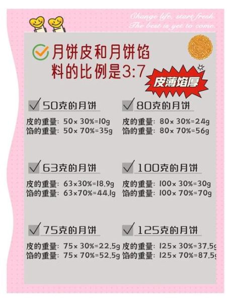 月饼皮怎么做_月饼皮配方窍门-第3张图片-山城妙识