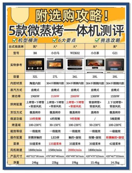 蒸烤一体机哪个牌子好_蒸烤一体机排名前五有哪些-第1张图片-山城妙识 蒸烤一体机哪个牌子好_蒸烤一体机排名前五有哪些-第1张图片-山城妙识