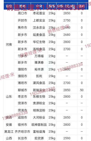 玉米淀粉价格最新行情_今日玉米淀粉多少钱一吨-第1张图片-山城妙识