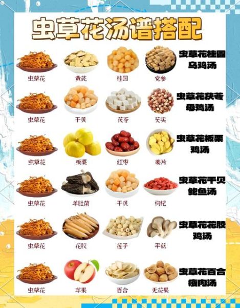 冬虫夏草怎么吃比较好_冬虫夏草最佳吃法-第3张图片-山城妙识