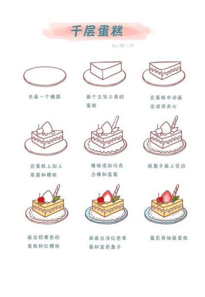 怎样一步一步画漂亮的蛋糕_蛋糕简笔画步骤-第3张图片-山城妙识