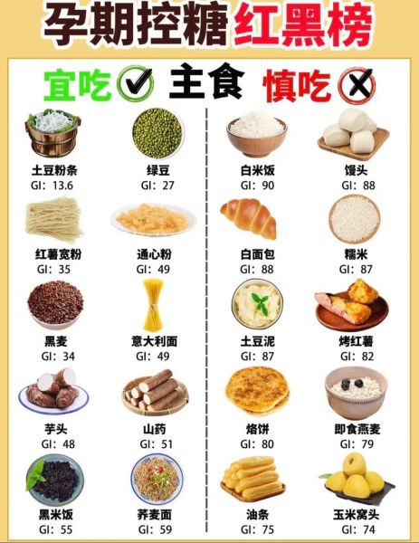 孕妇吃什么降血糖_孕期血糖高饮食指南-第3张图片-山城妙识