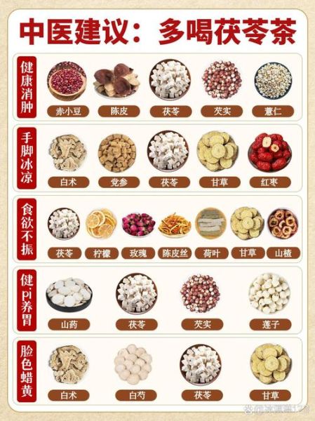 脾胃虚的人不能吃茯苓_为什么-第1张图片-山城妙识 脾胃虚的人不能吃茯苓_为什么-第1张图片-山城妙识