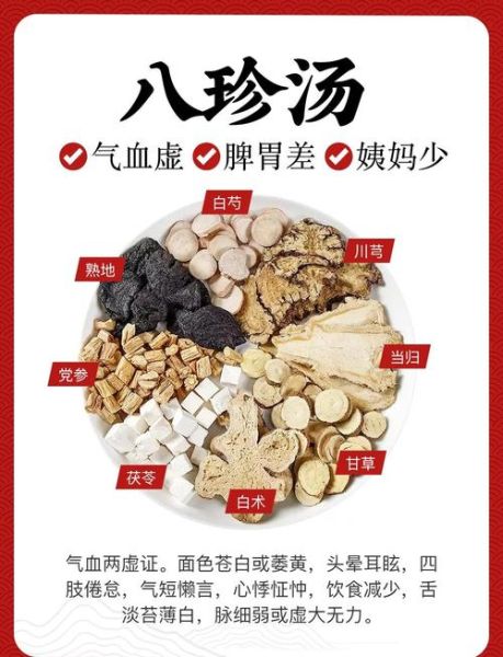 八珍汤配方与功效_适合哪些人喝-第2张图片-山城妙识 八珍汤配方与功效_适合哪些人喝-第2张图片-山城妙识