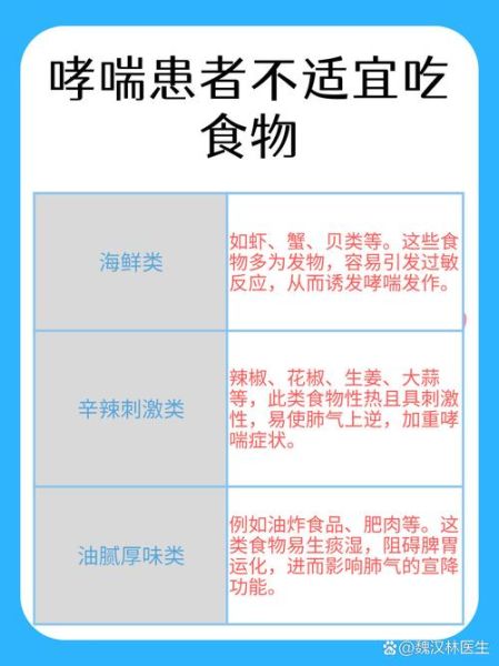 哮喘不能吃什么食物_哮喘最怕吃三种东西-第1张图片-山城妙识 哮喘不能吃什么食物_哮喘最怕吃三种东西-第1张图片-山城妙识