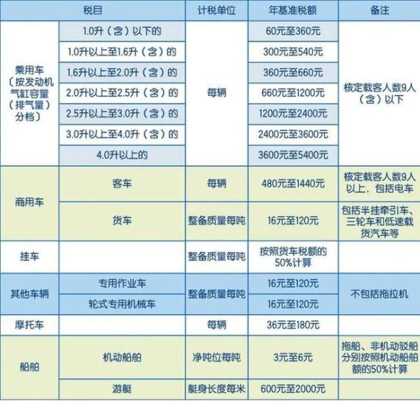 小排量汽车购置税怎么算_小排量购置税优惠多少-第1张图片-山城妙识
