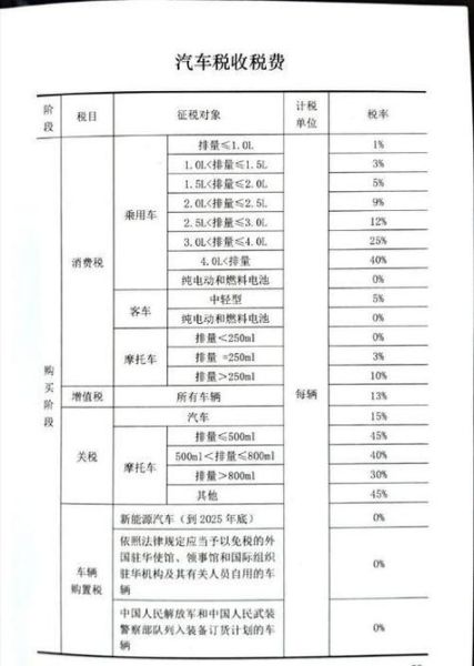 小排量汽车购置税怎么算_小排量购置税优惠多少-第3张图片-山城妙识
