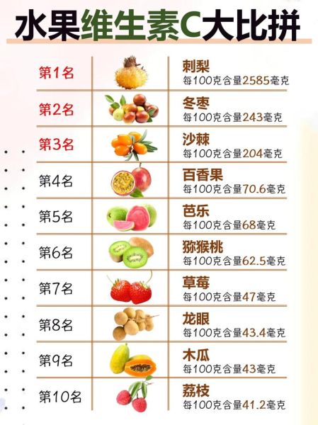 哪种水果维c含量最高_维c最多的水果排名-第1张图片-山城妙识