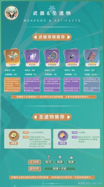 砂糖圣遗物词条怎么选_砂糖圣遗物主词条推荐-第3张图片-山城妙识