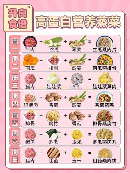 癌症患者吃什么好_化疗期间食谱推荐-第1张图片-山城妙识 癌症患者吃什么好_化疗期间食谱推荐-第1张图片-山城妙识