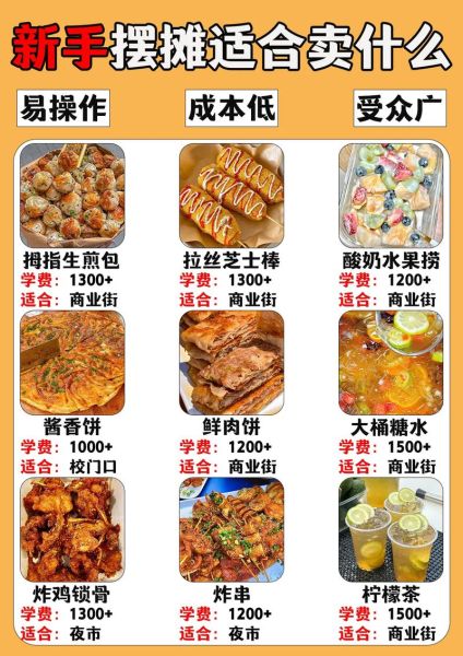 摆摊小吃卖什么最赚钱_新手如何起步-第2张图片-山城妙识
