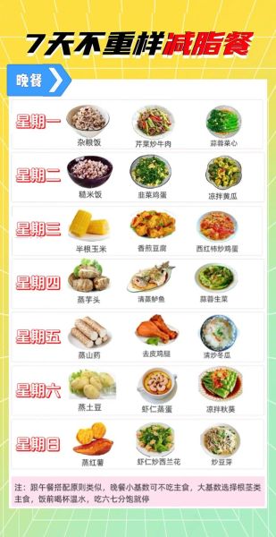 晚上减脂餐食谱一周七天_如何吃才能瘦得快-第3张图片-山城妙识