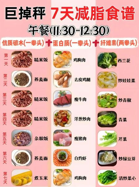 30天减肥食谱有哪些_如何科学执行不反弹-第1张图片-山城妙识