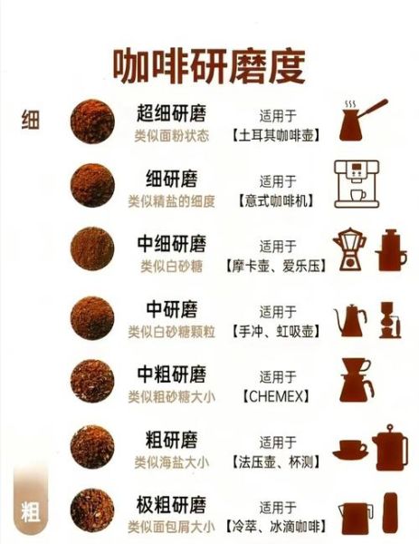 咖啡豆怎么磨粉_手冲粗细怎么调-第2张图片-山城妙识