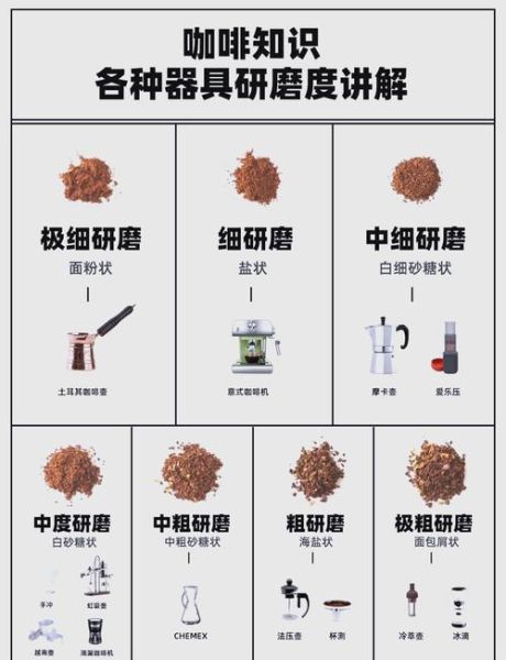 咖啡豆怎么磨粉_手冲粗细怎么调-第1张图片-山城妙识