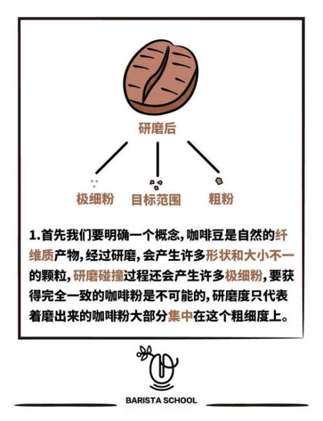 咖啡豆怎么磨粉_手冲粗细怎么调-第3张图片-山城妙识