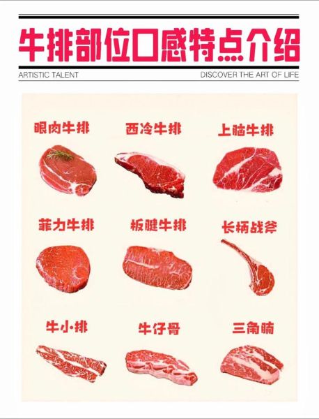 牛扒和牛排哪个好吃_口感区别在哪里-第1张图片-山城妙识