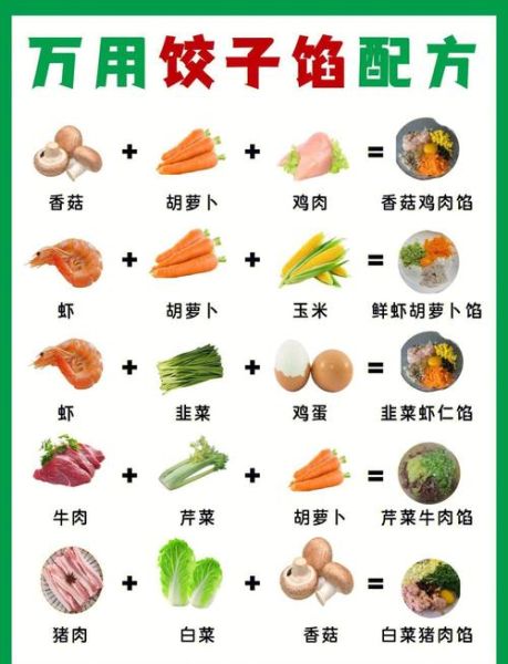 儿童水饺馅的做法大全_宝宝爱吃的水饺馅怎么做-第1张图片-山城妙识