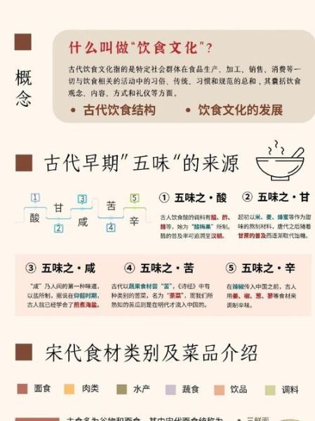 中国饮食文化有哪些特点_如何理解饮食与身份认同-第3张图片-山城妙识