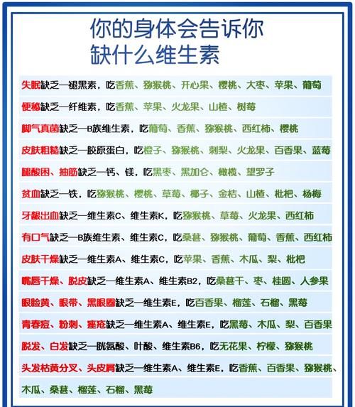 维生素a含量最高的水果是什么_怎么选-第1张图片-山城妙识