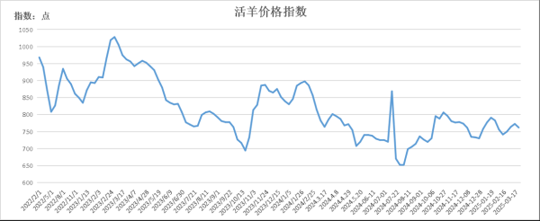 羊肉价格今日价2020年_为什么突然暴涨-第3张图片-山城妙识 羊肉价格今日价2020年_为什么突然暴涨-第3张图片-山城妙识
