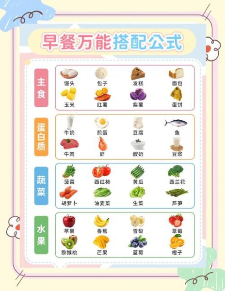成人营养早餐50例_如何搭配最健康-第1张图片-山城妙识