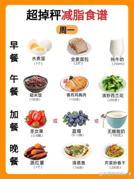 减肥早晨吃啥比较好_早餐吃什么掉秤快-第2张图片-山城妙识