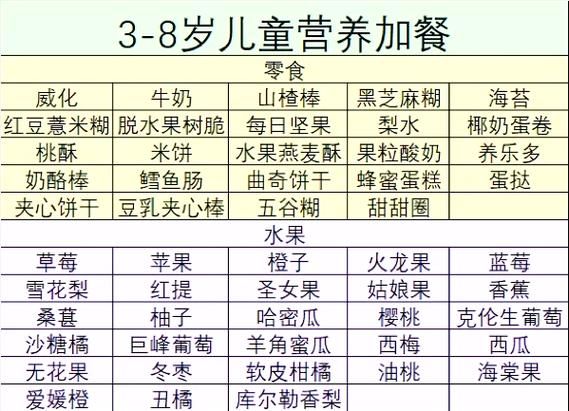 儿童清淡营养餐食谱大全_如何搭配不挑食-第3张图片-山城妙识