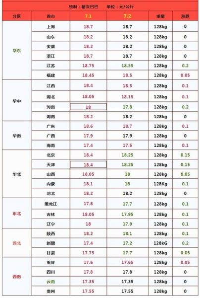今日生猪价格多少钱一斤_猪价走势还会涨吗-第3张图片-山城妙识