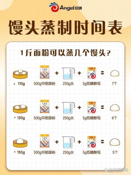 蒸馒头用什么面粉最好_蒸馒头面粉选择技巧-第1张图片-山城妙识