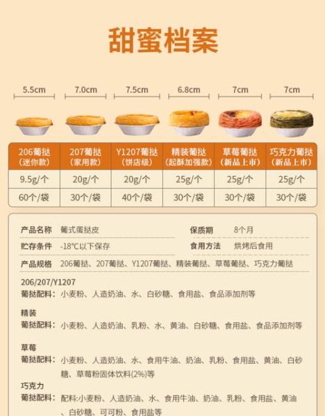 葡式蛋挞液怎么做_家庭版配方比例-第1张图片-山城妙识