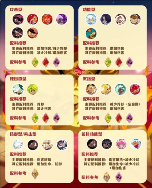 姜饼人饼干怎么做_姜饼人饼干配方比例-第3张图片-山城妙识