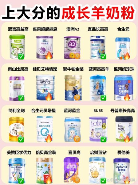 婴儿奶粉哪个牌子好_中国婴儿奶粉十大名牌排行榜-第3张图片-山城妙识 婴儿奶粉哪个牌子好_中国婴儿奶粉十大名牌排行榜-第3张图片-山城妙识