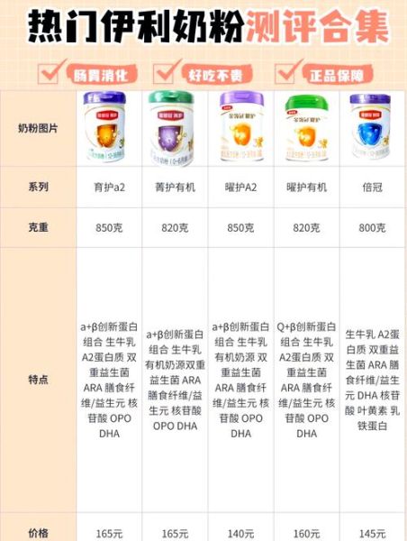 婴儿奶粉哪个牌子好_中国婴儿奶粉十大名牌排行榜-第2张图片-山城妙识 婴儿奶粉哪个牌子好_中国婴儿奶粉十大名牌排行榜-第2张图片-山城妙识