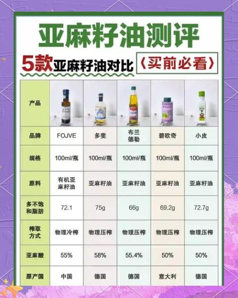 国产亚麻籽油哪个牌子好_如何挑选高品质亚麻籽油-第2张图片-山城妙识 国产亚麻籽油哪个牌子好_如何挑选高品质亚麻籽油-第2张图片-山城妙识