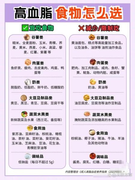 高血脂不能吃什么_高血脂饮食禁忌大全-第3张图片-山城妙识
