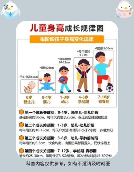 增高方法有哪些_青少年如何科学长高-第2张图片-山城妙识 增高方法有哪些_青少年如何科学长高-第2张图片-山城妙识