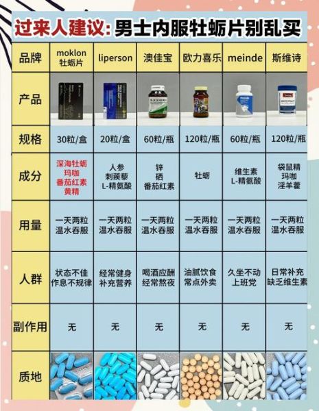 牡蛎片真的有用吗_牡蛎片功效与副作用-第3张图片-山城妙识