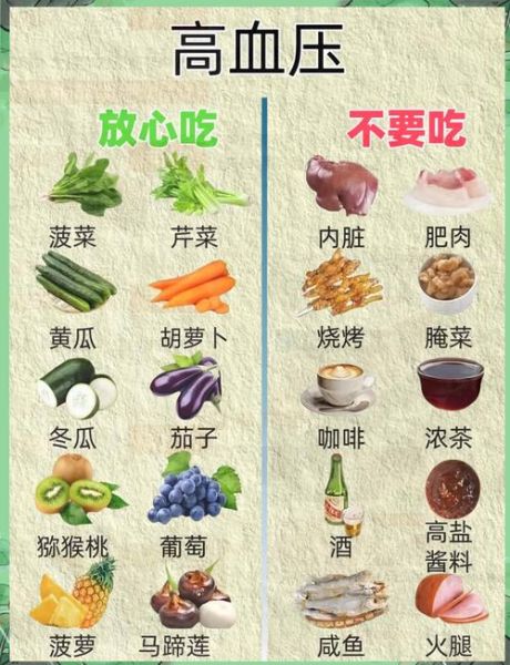 吃什么食物降血压_高血压饮食禁忌有哪些-第1张图片-山城妙识
